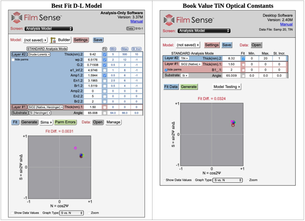 Thin Film Measurement - Film Sense Applications Ellipsometer